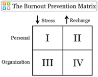 Preventing burnout – Recognise. Prevent. Recover.